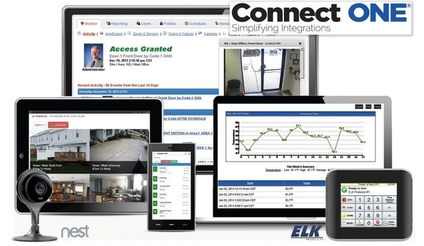 Bosch B901 Access control system Specifications | Bosch Access control ...